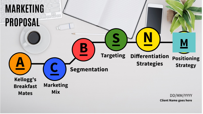 Kellogg's Breakfast Mates by Marwa Aziz on Prezi