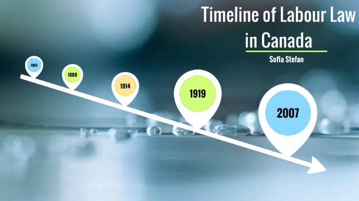 Timeline of Labour Law by Sofia Stefan on Prezi
