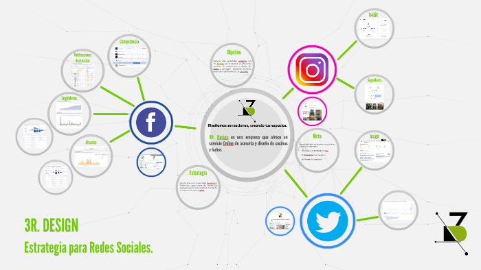 3R. DESIGN by Rocio Rojas Romero on Prezi
