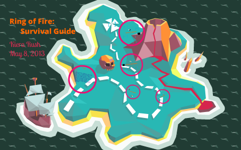 Ring of fire survival guide by Kiera Rush on Prezi
