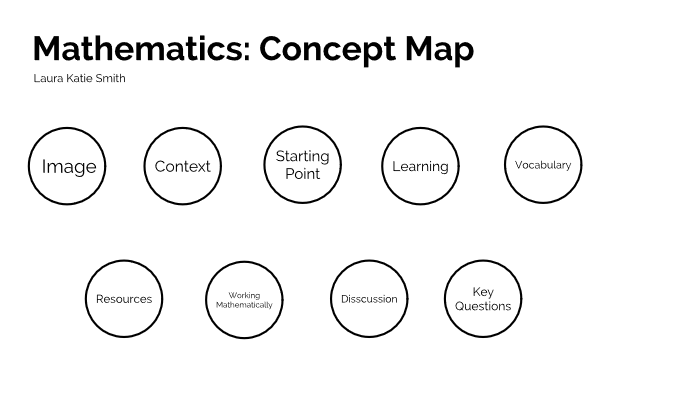 Maths Concept Map by Laura Smith on Prezi