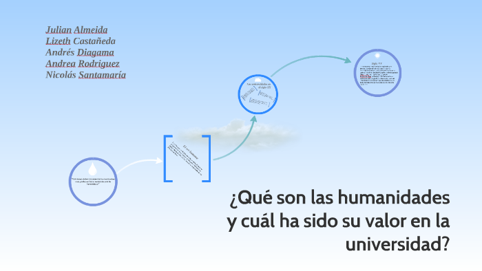¿Qué son las humanidades y cuál ha sido su valor en la unive by Paola ...
