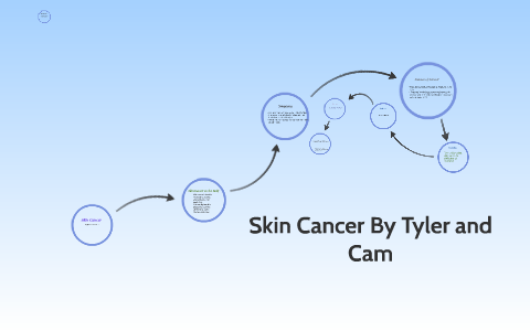 Skin Cancer by cameron schell on Prezi