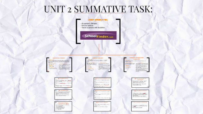 UNIT 2 SUMMATIVE TASK: by Megan Capuzzimati on Prezi