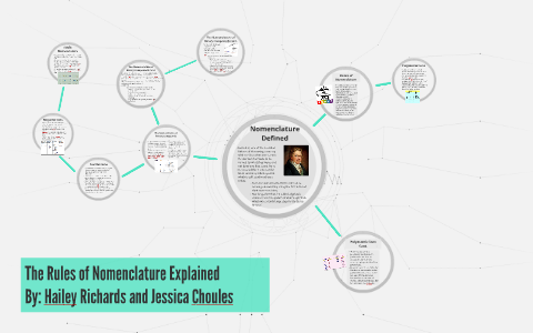 The Rules of Nomenclature Explained by Hailey Richards on Prezi