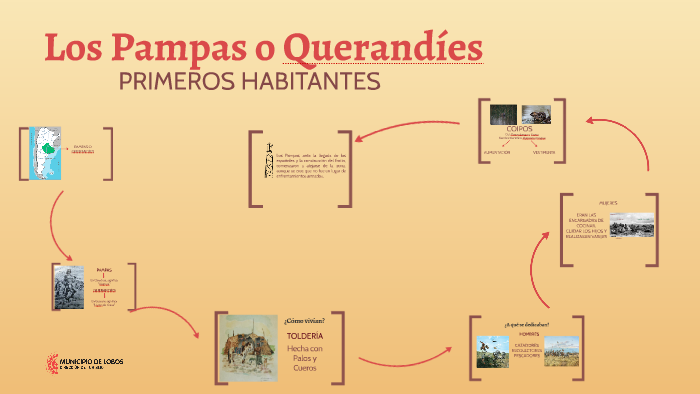 Los Pampas by Ignacio Suárez on Prezi