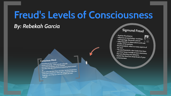 Freud's Levels of Consciousness by Albus Dumbledore on Prezi