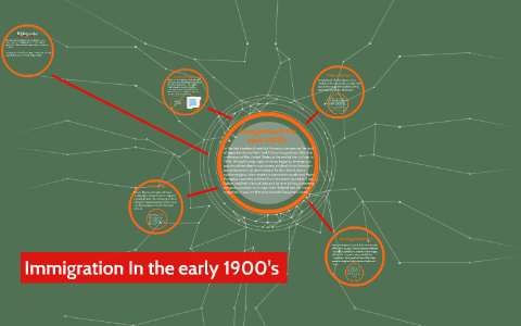 Immigration In the early 1900's by Sammy Schwartz on Prezi