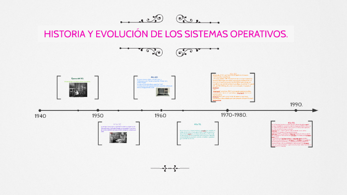 HISTORIA Y EVOLUCIÓN DE LOS SISTEMAS OPERAIVOS by Carla Lucero on Prezi
