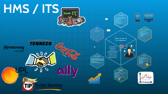 HMS / ITS by Nico Moroianu on Prezi