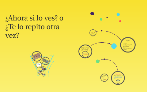 ¿Ahora si lo ves? o ¿Te lo repito otra vez? by marvi tellez on Prezi