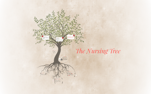 The Nursing Tree by Finnie Ng on Prezi
