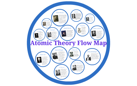Atomic Theory Flow Map by Gabe Rusk on Prezi