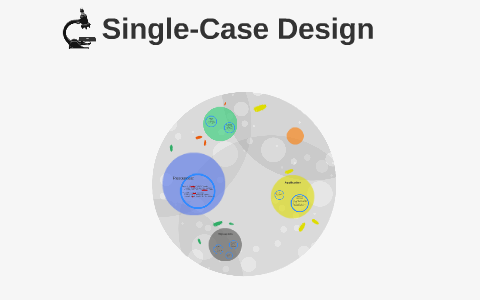 Single-Case Design by Jennifer Cook on Prezi