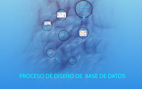 DISEÑO DE BASE DE DATOS by YAHEL PINEDA on Prezi