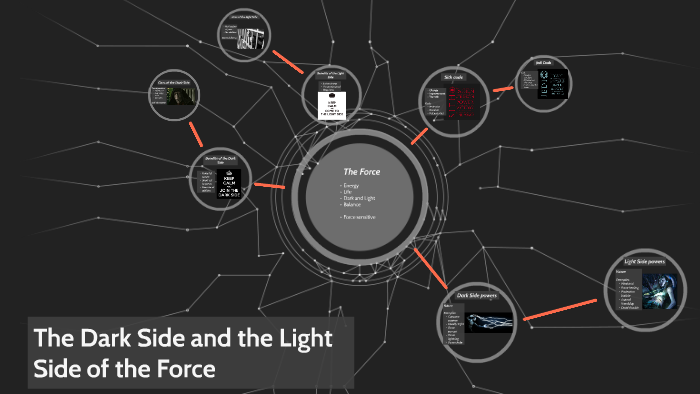 The Dark and the Light Side of the Force by Saskia Liefkes on Prezi