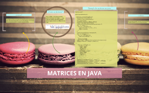 MATRICES EN JAVA by on Prezi