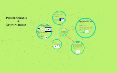 Packet Analysis & Network Basics by shahrzad zargari on Prezi