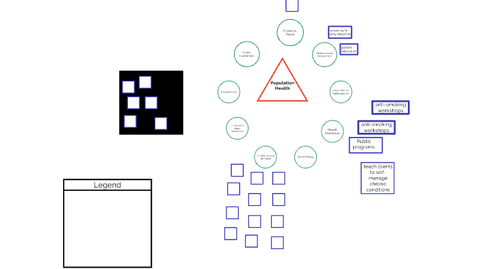 Concept Map - Population Health by Maxwell Luk on Prezi