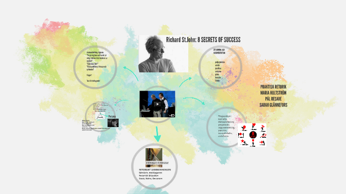 Richard St. John: 8 secrets of success by on Prezi