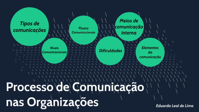Processo de comunicação nas organizações by Dudenha Leal on Prezi
