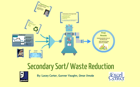 Secondary Sort/ Waste Reduction by Lacey Carter on Prezi