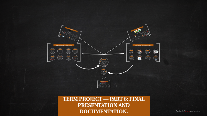 TERM PROJECT — PART 6: FINAL PRESENTATION AND DOCUMENTATION. by on Prezi
