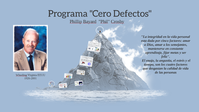 Programa "Cero Defectos" by DORA QUEVEDO on Prezi