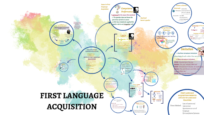 FIRST LANGUAGE ACQUISITION By Aylin Polat FIRST LANGUAGE ACQUISITION By Aylin Polat