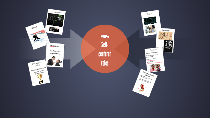 Self-centered roles by Anthony Nguyen on Prezi