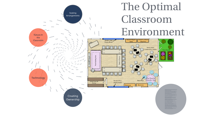 The Optimal Classroom Environment by Emily Wardropper on Prezi