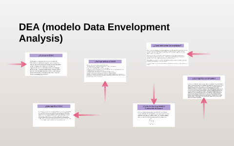 ¿Cuál es la DEA? by on Prezi