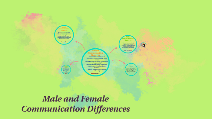 Male and Female COmmunication by Yanel Parrish on Prezi