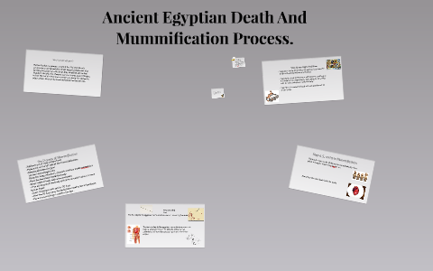 Ancient egyptian death and mummification process. by Nyah Einy