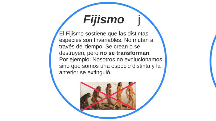 Fijismo by joaco ara on Prezi