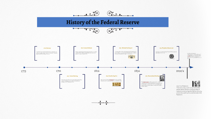 History of the Federal Reserve by kaitlyn thomas on Prezi