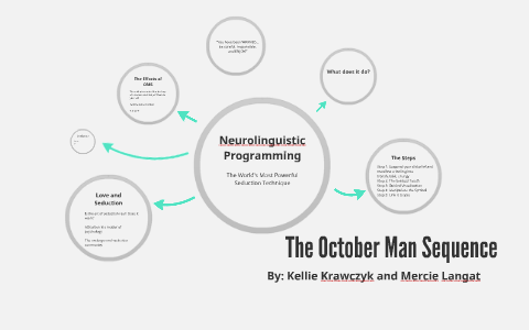 The October Man Sequence by Kellie Krawczyk on Prezi