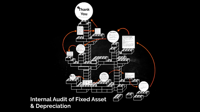 Internal Audit of Fixed Asset & Depreciation by Bhairavi Yellurkar on Prezi