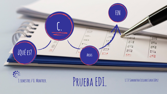 Prueba EDI by Samantha Lara on Prezi