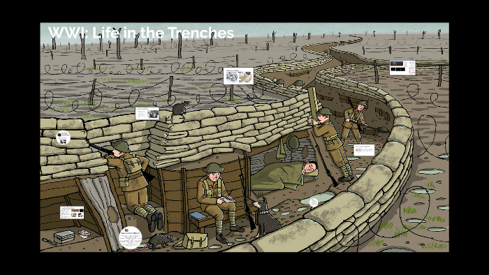 CHC2D WWI: Life in the Trenches by Kelly Peterson on Prezi