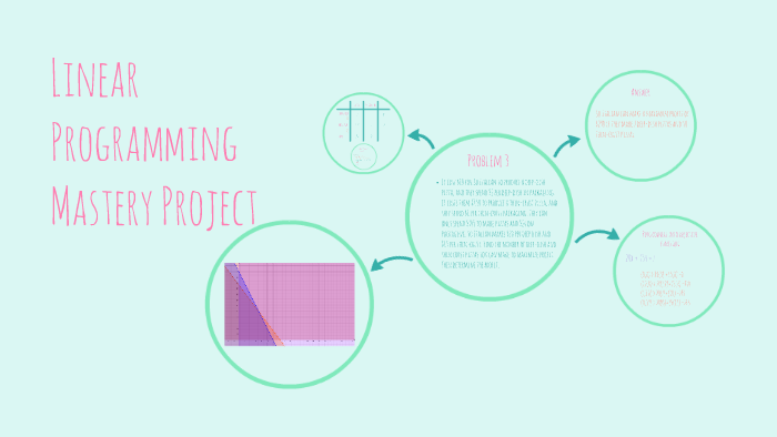 Linear Programming Mastery Projet by ivy lowe on Prezi