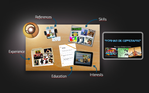 "Formas de expresarse" by Juan Antonio Limo Dulanto on Prezi