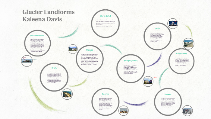 Glacier Landforms by Kaleena Davis on Prezi