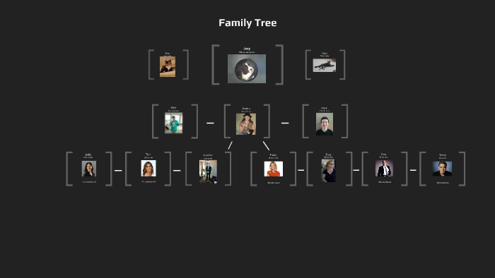 Family Tree by John Tanner on Prezi