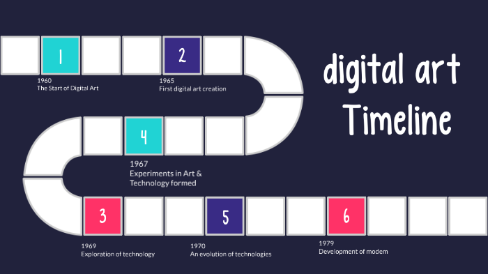 digital art timeline by Doreidi De La Cruz on Prezi