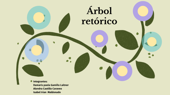 Arbol retorico by Paola Laitner on Prezi