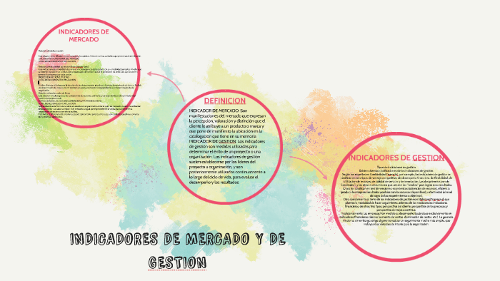 INDICADORES DE MERCADO Y DE GESTION by alexa pulido on Prezi