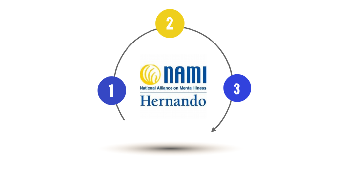 NAMI Hernando by John Dekle on Prezi