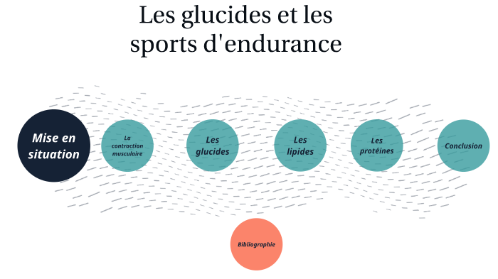Les glucides et les sports d'endurance by Kevin Blais on Prezi