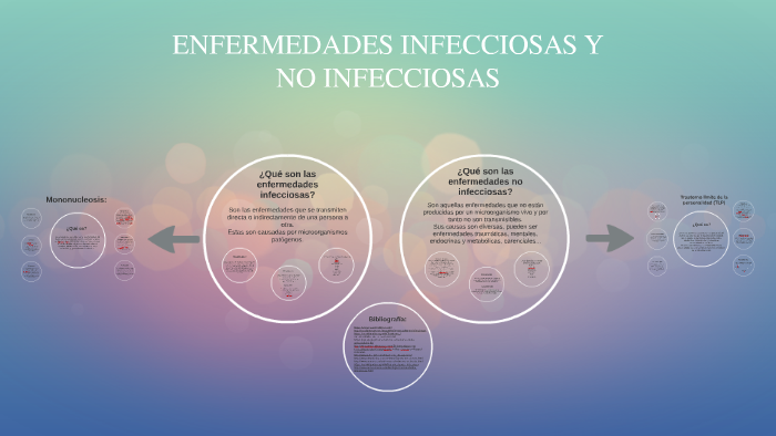 ENFERMEDADES INFECCIOSAS Y NO INFECCIOSAS by Nicol Navas on Prezi